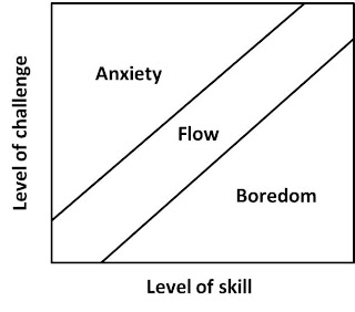 Maximum Performance Running: The Marathon State of Flow