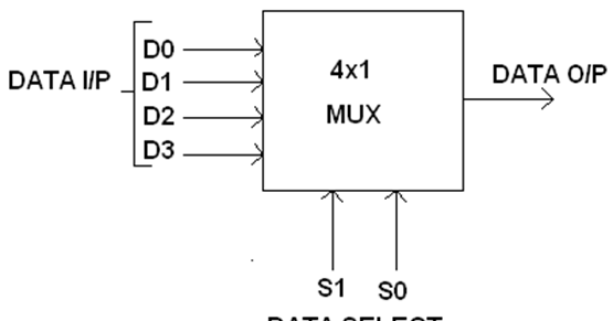 UTMFC.Ascent: DL #6.6 Multiplexer (Data Selector)