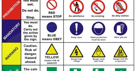 Workplace Safety Sign and Symbols