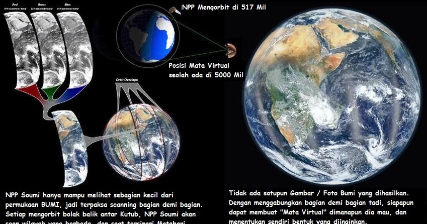 Tampilan Bumi. Bulat? ~ Flat Earth Indonesia