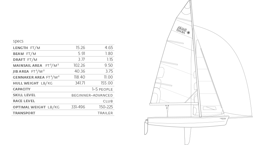 YACHT DESIGN - PROGETTAZIONE NAUTICA: INTRODUCING LASER BAHIA
