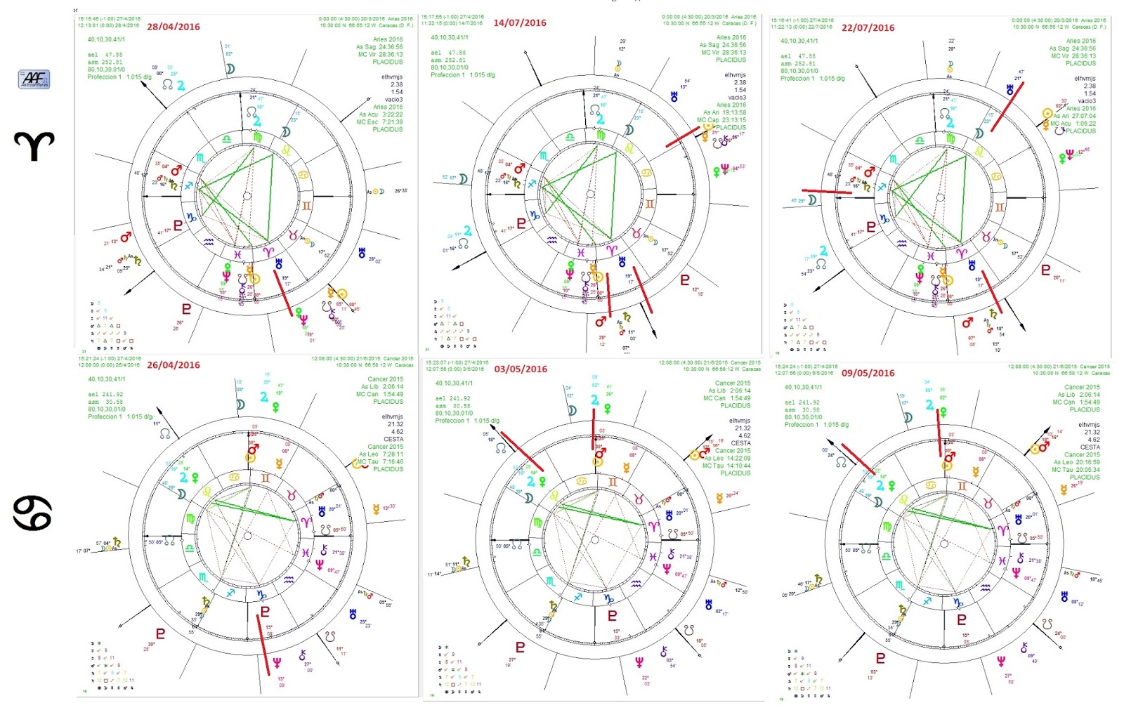 Astro Ari Flores: Apuntes sobre el Cero de Aries en Venezuela