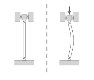 Euler's buckling equation