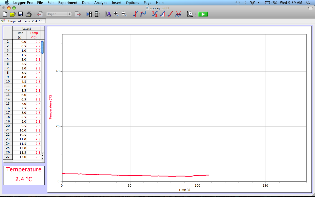 Chemistry Blog: Chemical Reactions and Heat Lab