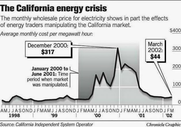 Knowledge is Power: ENRON : Ask Why...