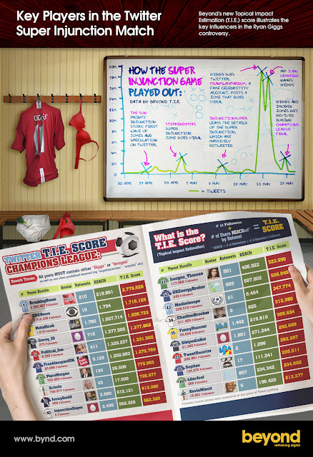 Infographic: Super Injunction Super Highjinks