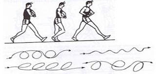 ATLETISMO : Ejercicios de enseñanza para la técnica marcha