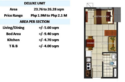 Robinsons Land Corporation - Philippine Condominiums: Axis Residences ...