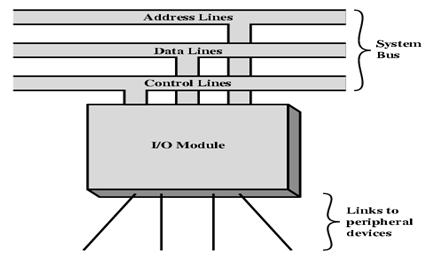 ss_ladies: Input/Output - I/O Module