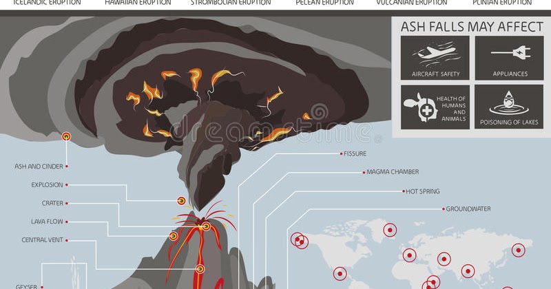 Macam-Macam Tipe Letusan Pada Gunung - Biologizone