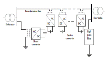 ASOKA TECHNOLOGIES : Simulation of Distributed Power Flow Controller ...