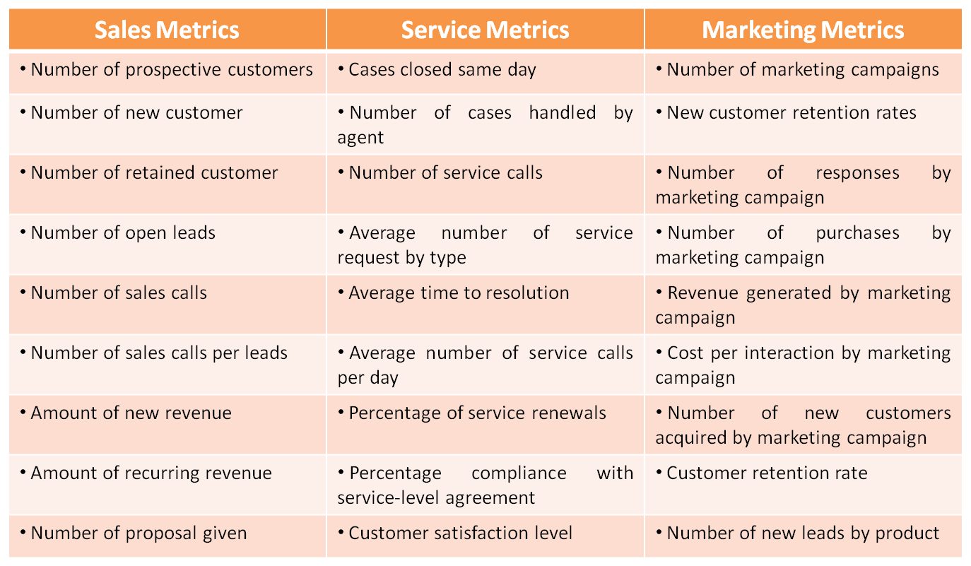 MGT300: Chapter 4 : Measuring the Success of Strategic Initiatives