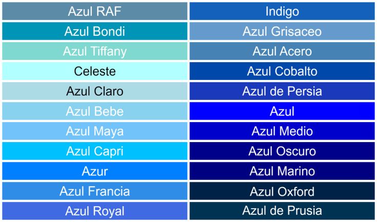 Azulados: Tipos de Azul