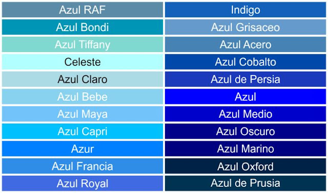 Azulados: Tipos de Azul