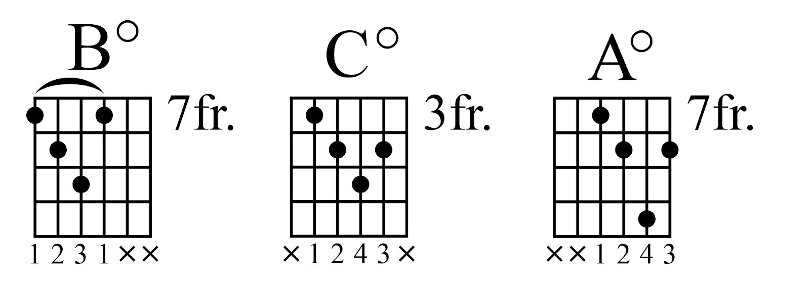 The 3 Levels of Diminished | Creative Guitar Studio
