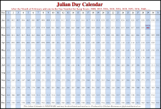 NAKARAJAN: JULIAN CALENDAR INTRODUCED BY JULIUS CAESAR , JANUARY 1, 45 B.C