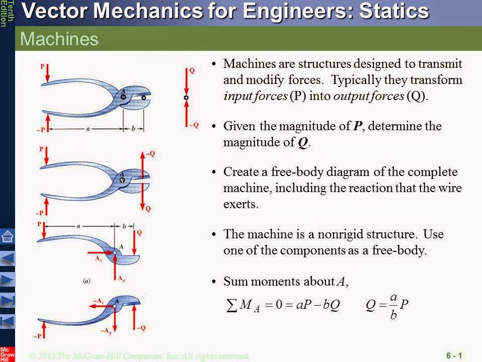 ENGR Mechanics: Statics: 6.12 Machines