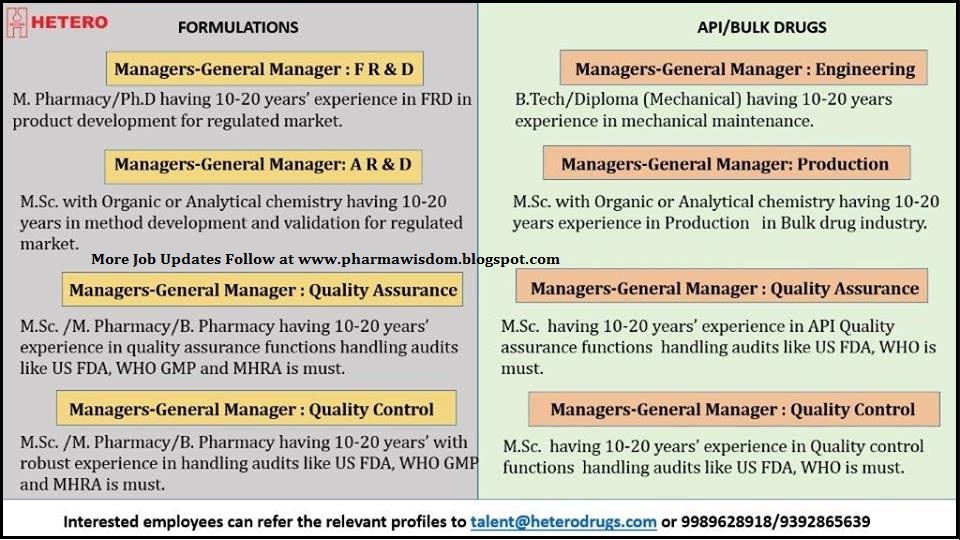 PHARMA WISDOM: Multiple Openings in Formulations & API / Bulk Drug ...