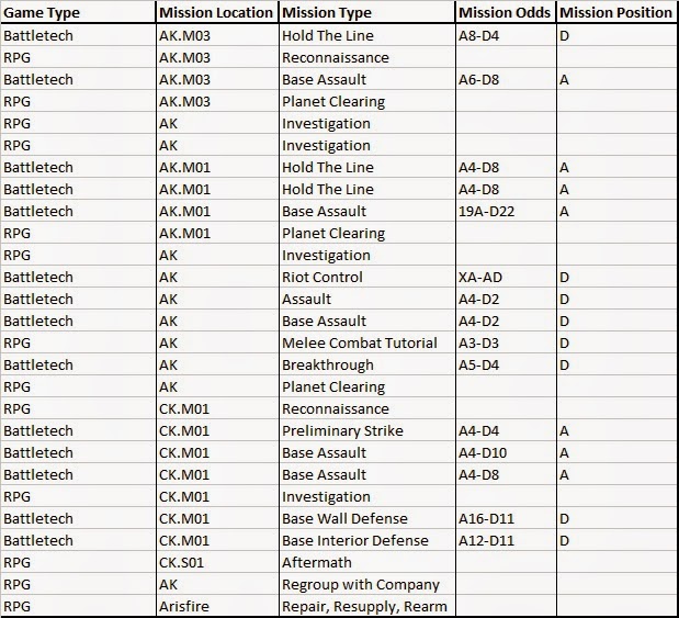 Send Three Squads To Help: Battletech A Time of War Campaign Complete