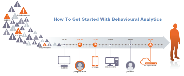 How To Get Started With Behavioural Analytics - Cyber Information Security