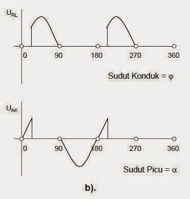 Putra: Pengertian SCR dan penerapannya