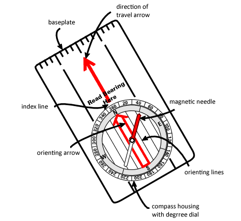 PPM 01 Seremban Timur Negeri Sembilan: JENIS KOMPAS DAN MEMBACA BERENG