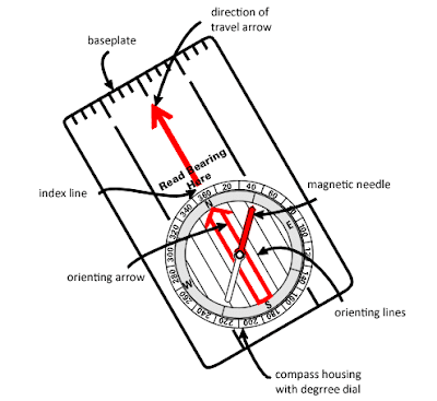 PPM 01 Seremban Timur Negeri Sembilan: JENIS KOMPAS DAN MEMBACA BERENG