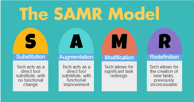 SAMR Examples by Subject