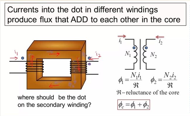 electronic education: Dot Convention in Inductor