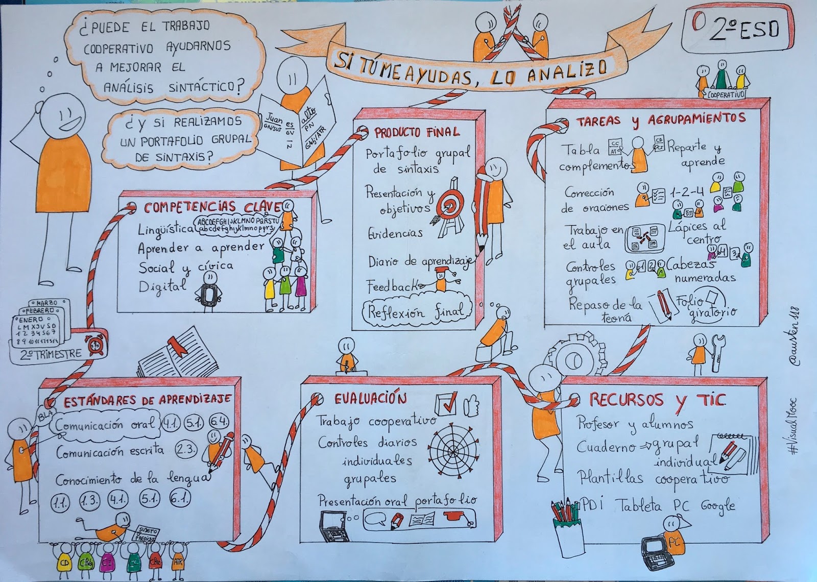 Cambiando la Lengua: enero 2018