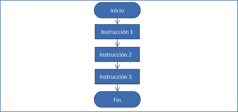 TRABAJO DE INFORMATICA: ESTRUCTURAS SECUENCIALES