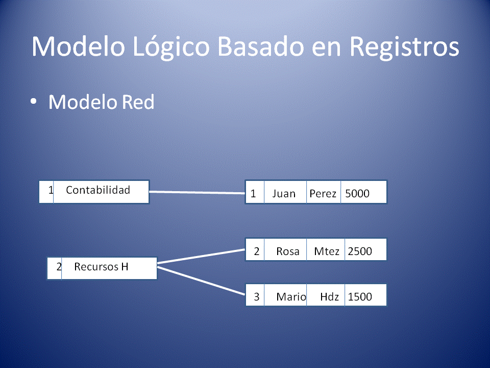 Base de Datos: Modelos