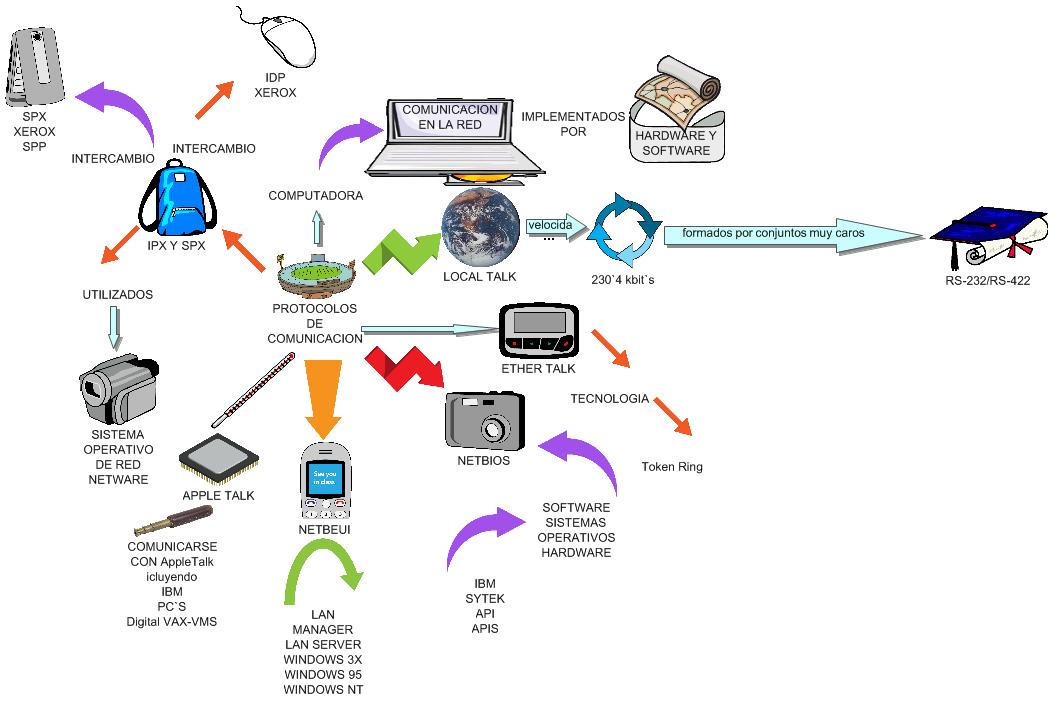 TICS: PROTOCOLOS DE COMUNICACION TICS: PROTOCOLOS DE COMUNICACION