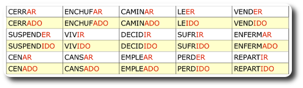 Aprendiendo Español en Colmenar Viejo (A1): Los participios regulares