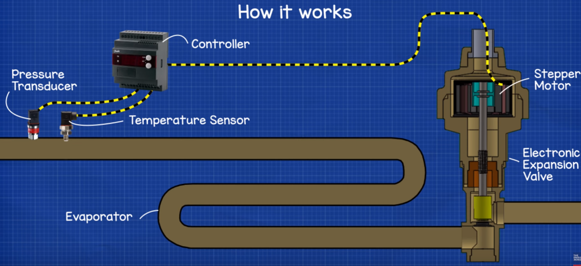 Caner Ezeroğlu: Thermal Management System for Combustion Engine Vehicles