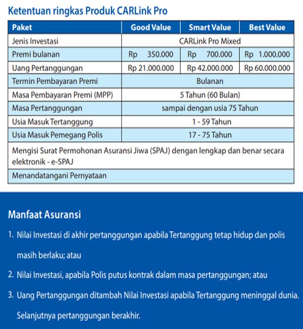 Program 3i-Networks: Cara Merubah Tabungan Menjadi Sumber Penghasilan