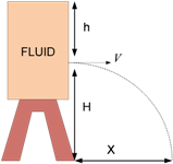 Physics Links: Shortcuts to Bernoulli Equation