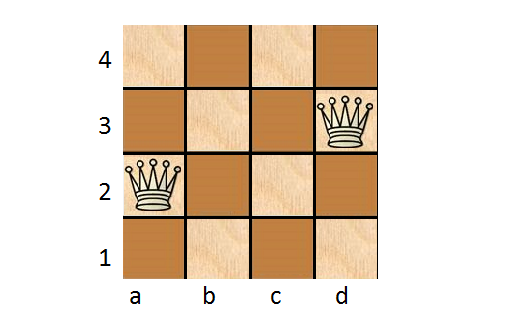 N Queens puzzle / Ν ΒΑΣΙΛΙΣΣΕΣ