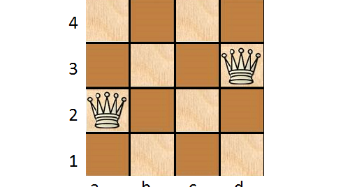 N Queens puzzle / Ν ΒΑΣΙΛΙΣΣΕΣ