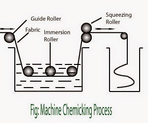 Textile Bleaching [A to Z] - Textile Apex