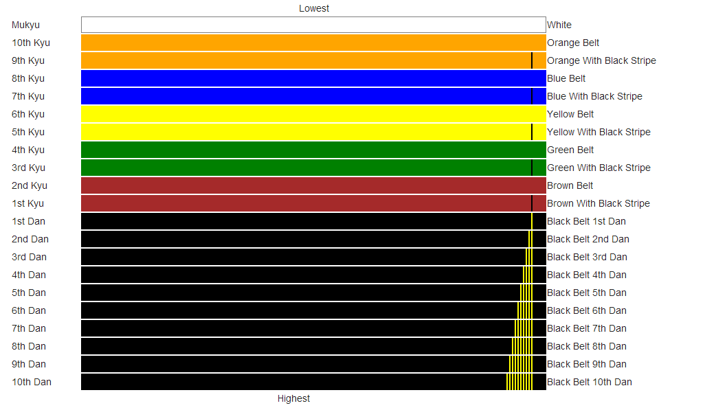 Shinkyokushin Karate