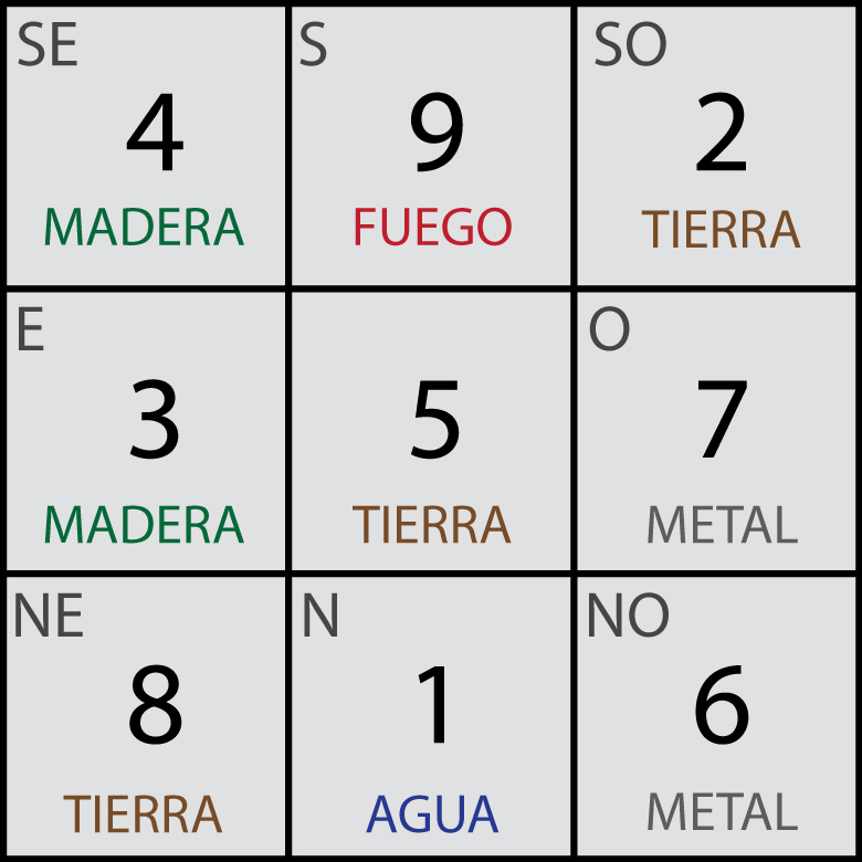 HE TU y LUO SHU. FENG SHUI ~ Esencia AnIsGOtt Creativo. Crecimiento ...