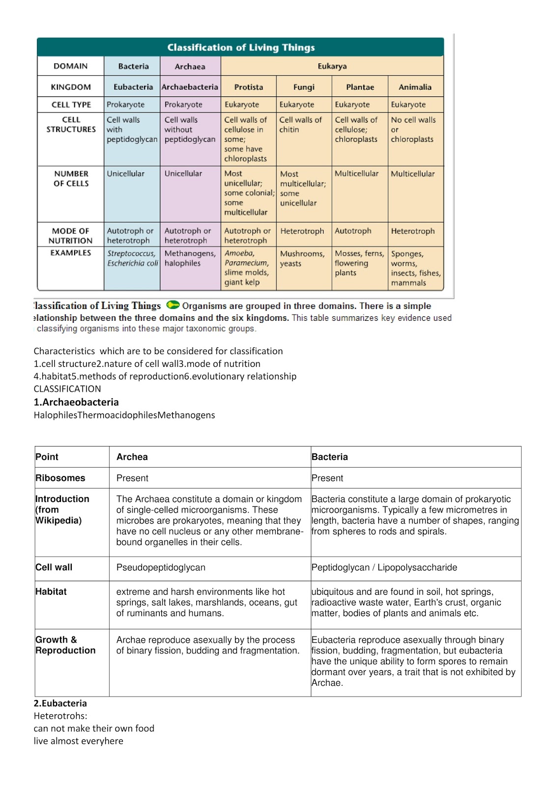 BIOLOGICAL CLASSIFICATION CLASS NOTES