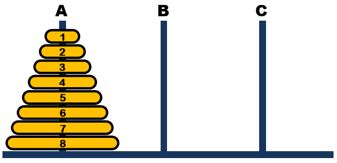 ESTADISTICANDO: LAS TORRES DE HANÓI