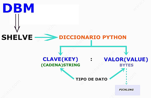 APRENDER A PROGRAMAR CON PYTHON: 2019