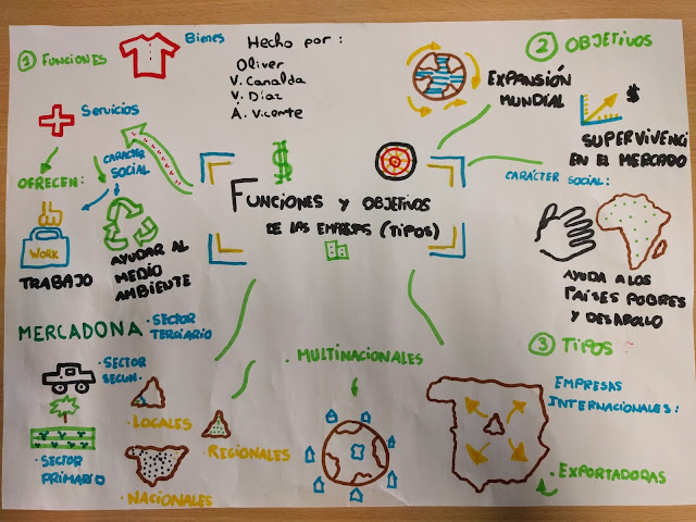 El blog de Víctor: Unidad 8 Visual Thinking