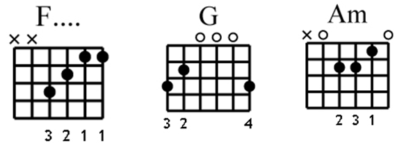 C Chords Guitar Chart