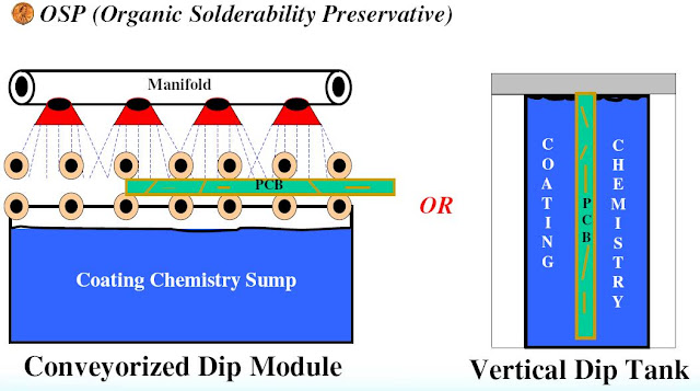 SMT Sharing: PCB