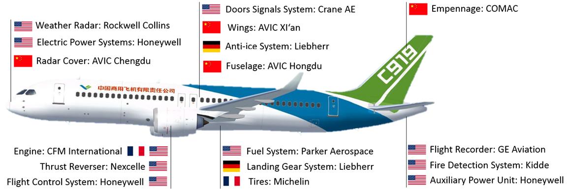 MYY 鳴耀揚洋: 中國C919大型客機首飛成功