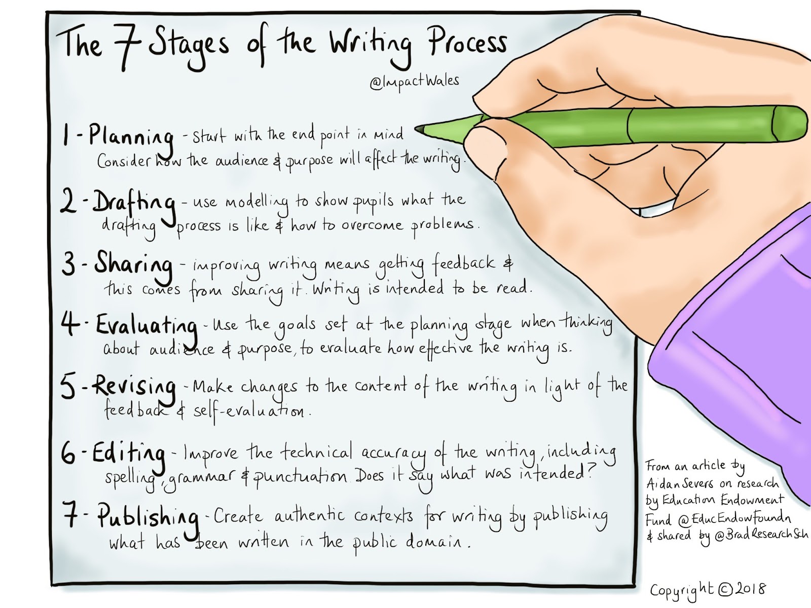 Aidan Severs - An Education Blog